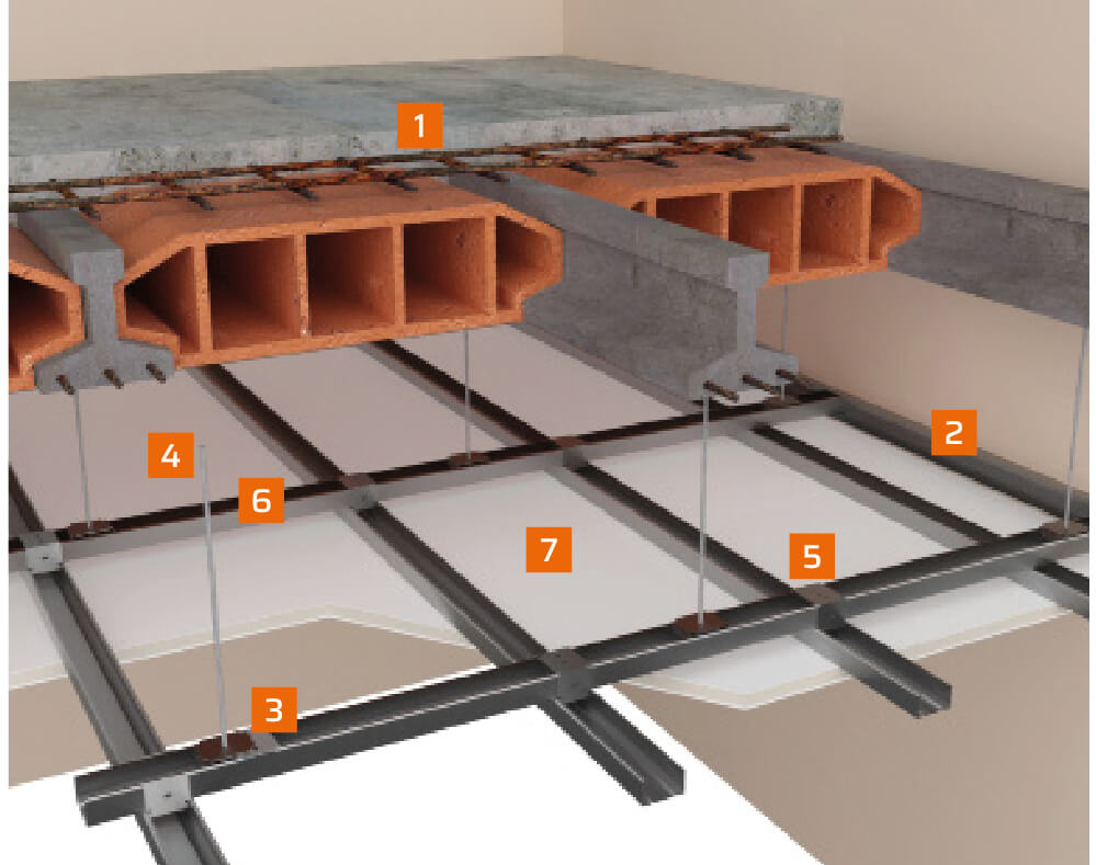 Detalles De Techo De Placa De Yeso